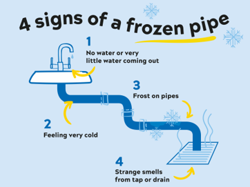 Frozen pipes